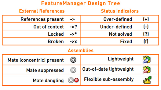 Parameter Simbol Pada SolidWorks | Reseller SolidWorks Indonesia