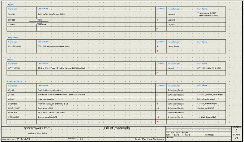 SW electrical | Reseller SolidWorks Indonesia