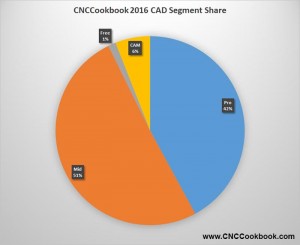 Software Cad 2016 | Reseller SolidWorks Indonesia