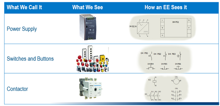 tutorial solidworks electrical 4 | Reseller SolidWorks Indonesia