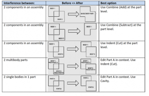 multi body part 2 | Reseller SolidWorks Indonesia
