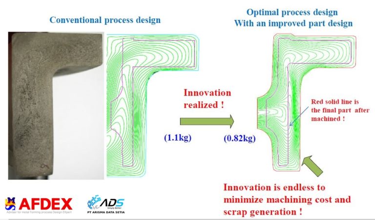 SOLIDWORKS Indonesia – AFDEX untuk simulasi forging dan proses metal ...