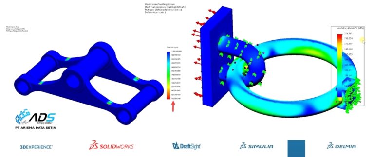 Perbedaan Analisa beban Static dan Fatigue | Reseller SolidWorks Indonesia
